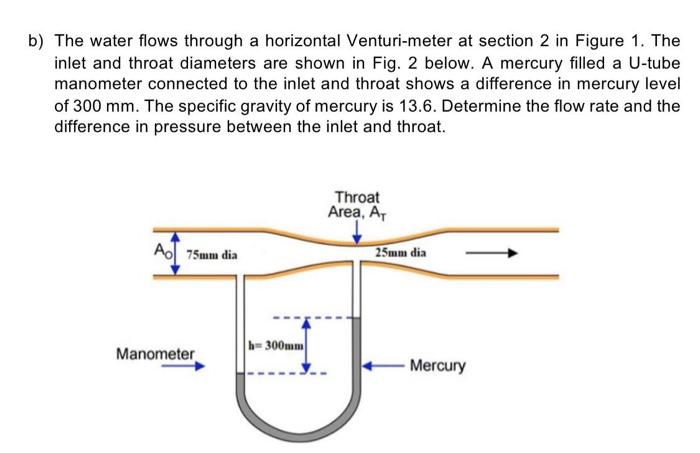 Solved b) The water flows through a horizontal Venturi-meter | Chegg.com
