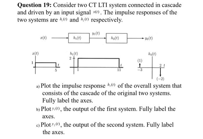 Solved Question 19: Consider two CT LTI system connected in | Chegg.com