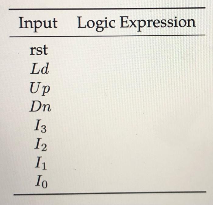 Solved Design a counter that counts from zero up to 6 and | Chegg.com