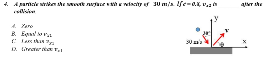 Solved A particle strikes the smooth surface with a velocity | Chegg.com