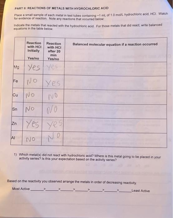 Solved PART II: REACTIONS OF METALS WITH HYDROCHLORIC ACID | Chegg.com