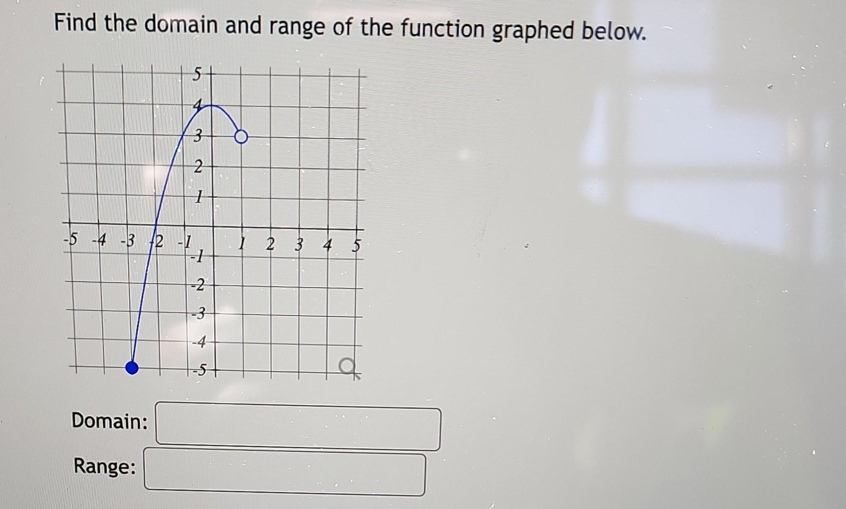 Solved Find the domain and range of the function graphed | Chegg.com