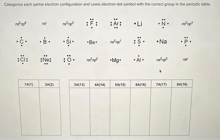 Solved Categorize Each Partial Electron Configuration And