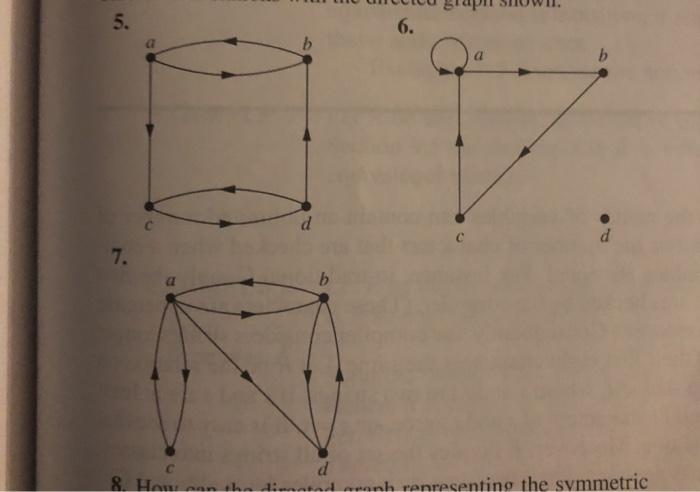 Solved 9. Find the directed graphs of the symmetric closures | Chegg.com