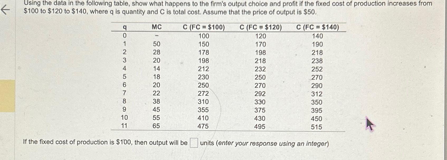 Solved Using the data in the following table, show what | Chegg.com