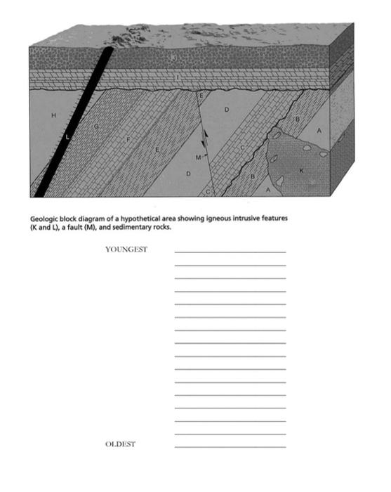 Solved Below are standard geologic symbols for the 3 main | Chegg.com