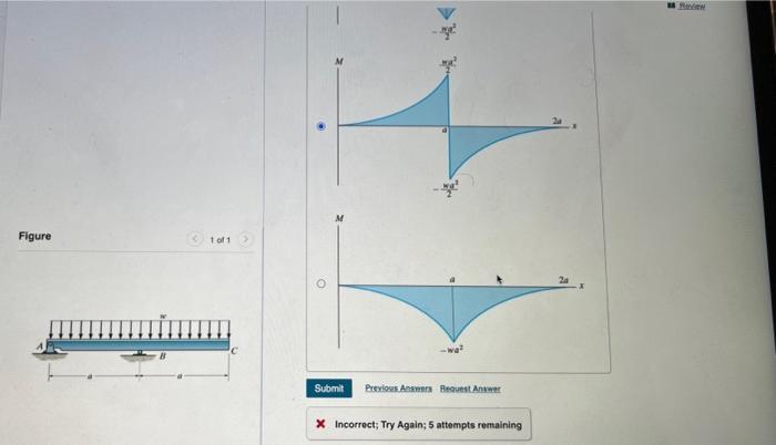 Solved Seloct the correct morrari diagram lor the beam. X | Chegg.com