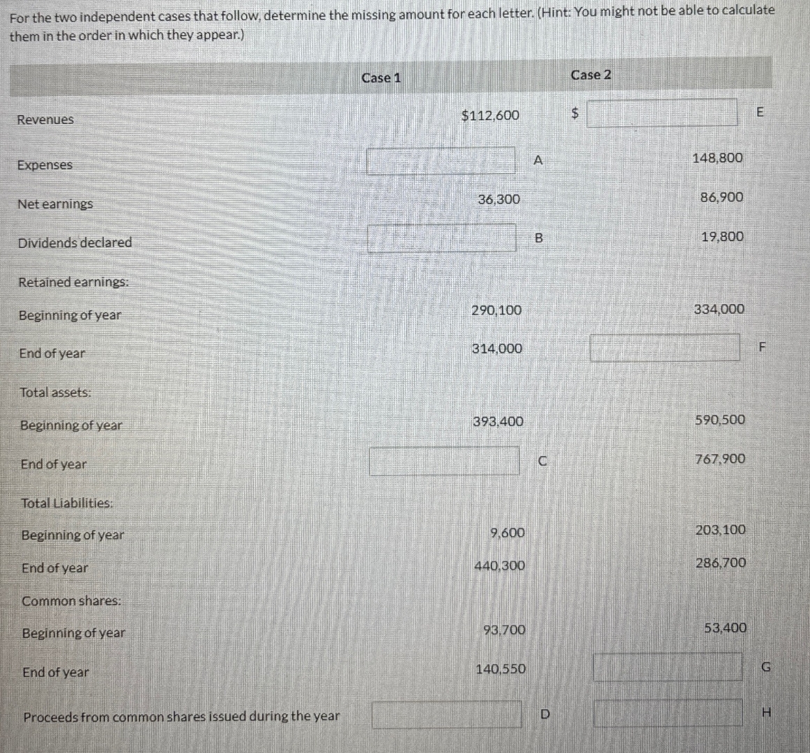 Solved For the two independent cases that follow, determine | Chegg.com