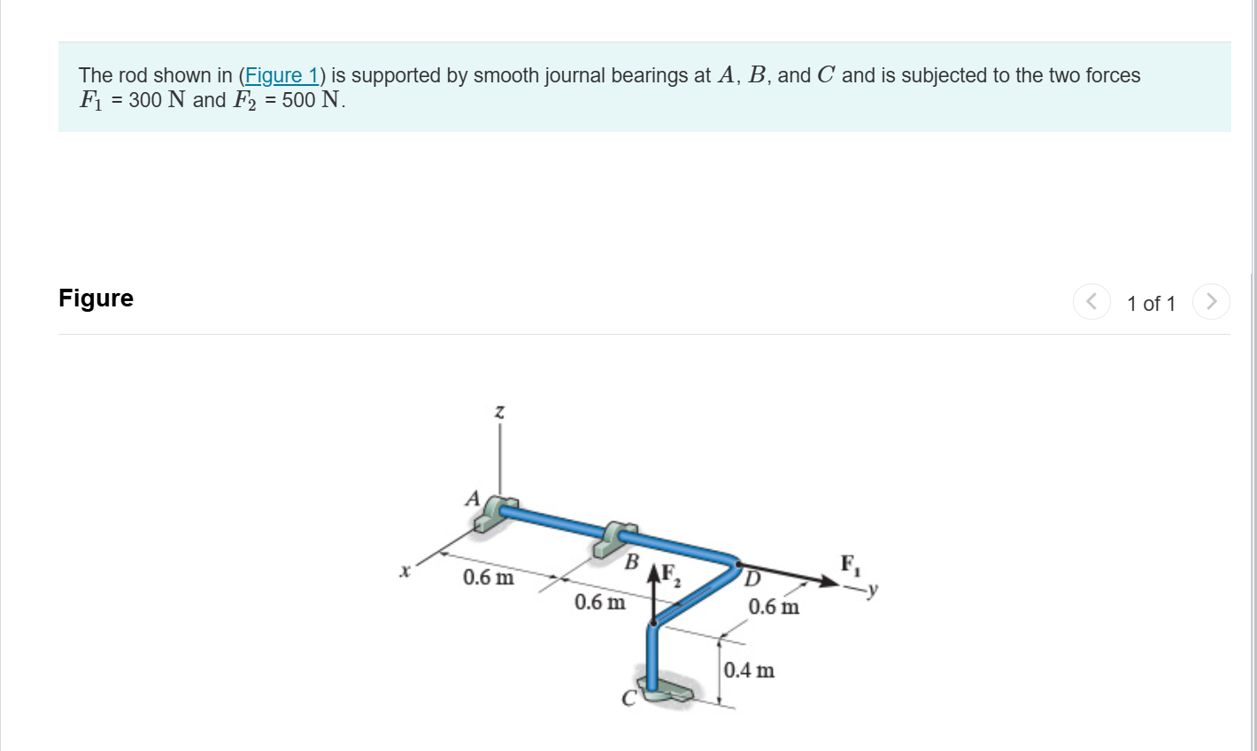 Solved The rod shown in (Figure 1) is ﻿supported by ﻿smooth | Chegg.com