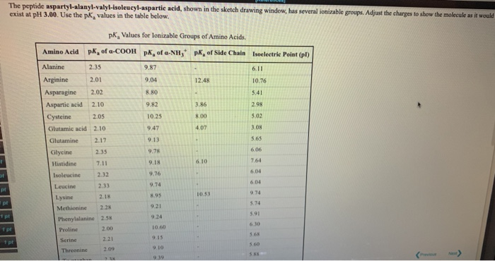 Solved Give the hexapeptide sequence that gives the | Chegg.com