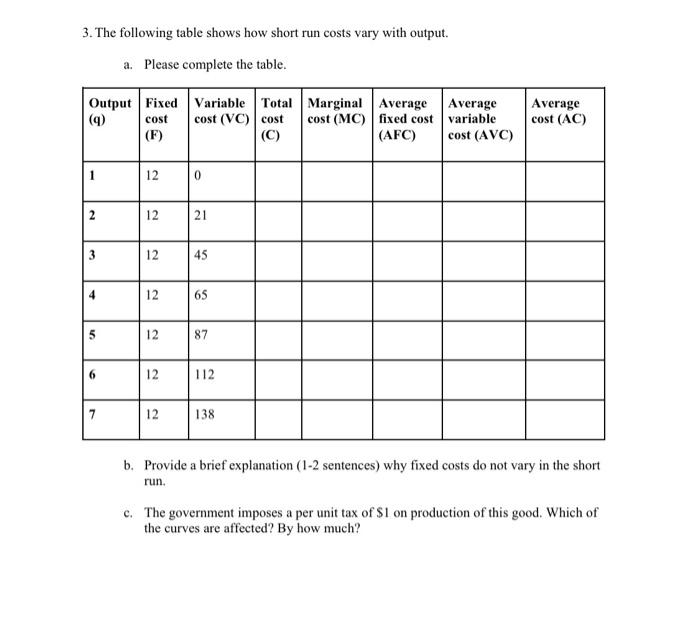 Solved 3. The following table shows how short run costs vary | Chegg.com