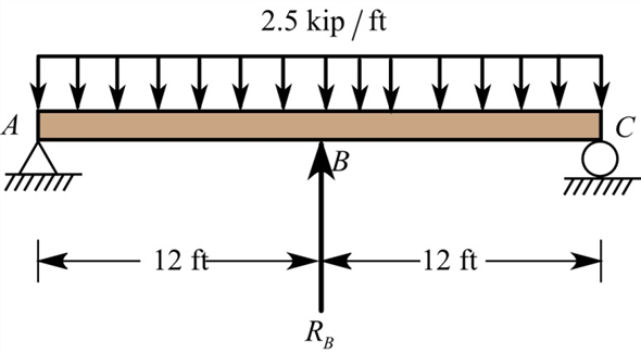 Solved: Chapter 17 Problem 21P Solution | Statics And Strengths Of ... Solved: Chapter 17 Problem 21P Solution | Statics And Strengths Of ...