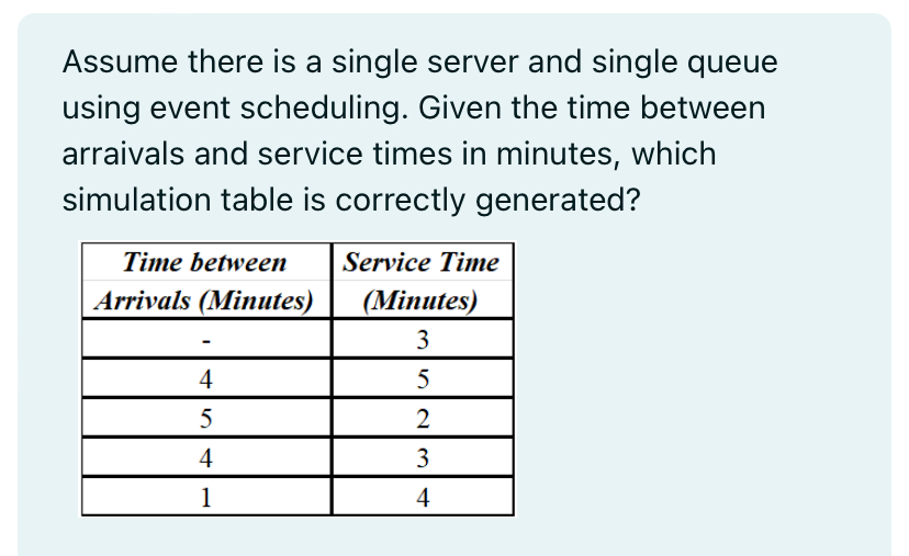Solved Assume there is a single server and single queue | Chegg.com