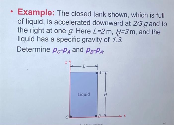 Solved Example: The closed tank shown, which is full of | Chegg.com