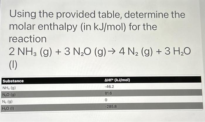 Solved Using the provided table, determine the molar | Chegg.com