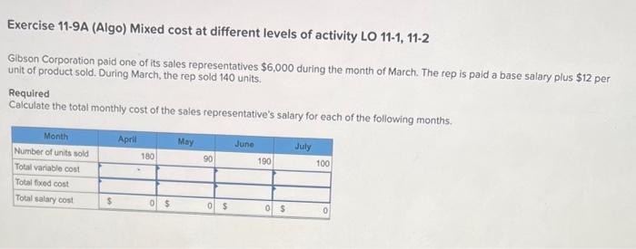 Solved Exercise 11-9A (Algo) Mixed cost at different levels | Chegg.com