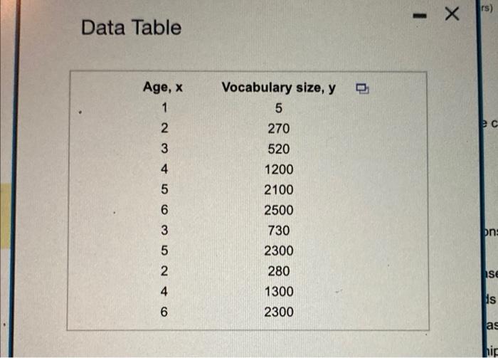 Solved The accompanying table shows the ages (in years) of | Chegg.com