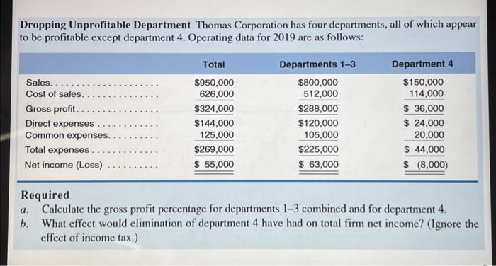 Solved Dropping Unprofitable Department Thomas Corporation | Chegg.com