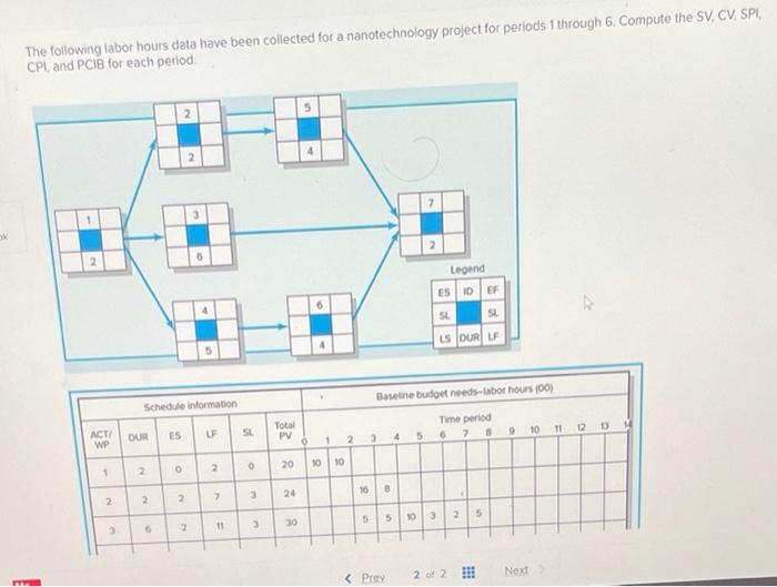 Solved The following labor hours data have been collected | Chegg.com
