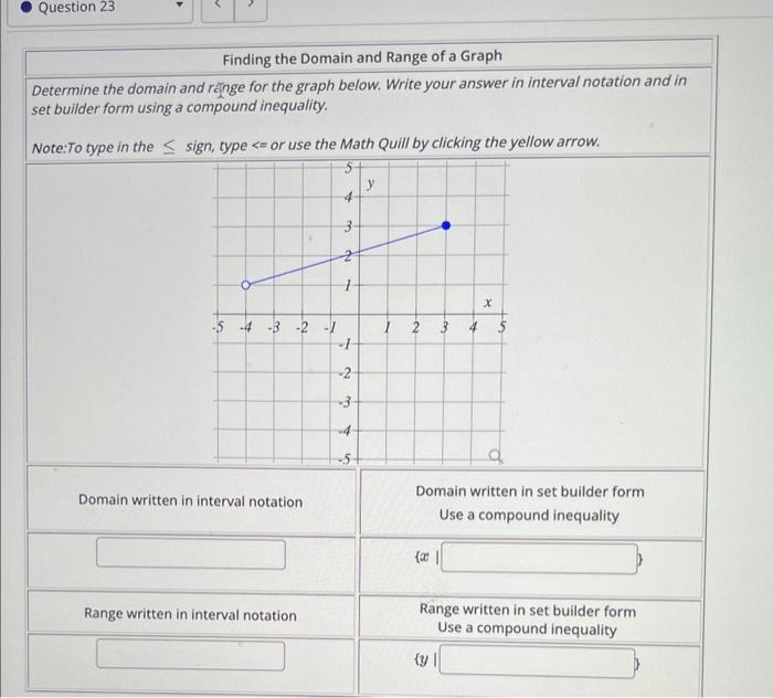Solved Determine the domain and range for the graph below. | Chegg.com