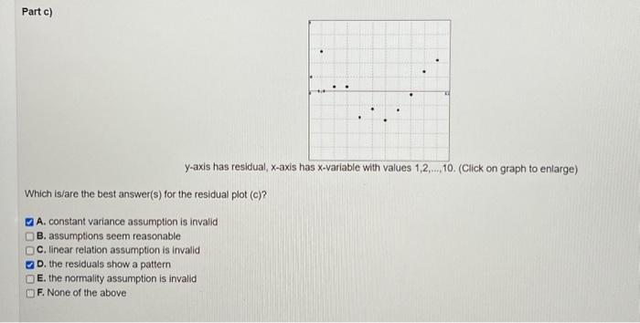 Solved y-axis has residual, x-axis has x-variable with | Chegg.com