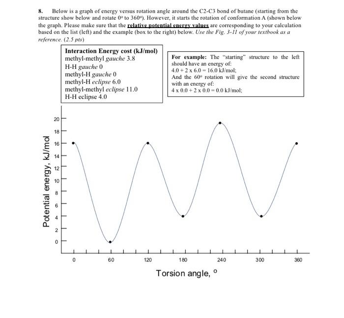 Solved 8. Below is a graph of energy versus rotation angle | Chegg.com