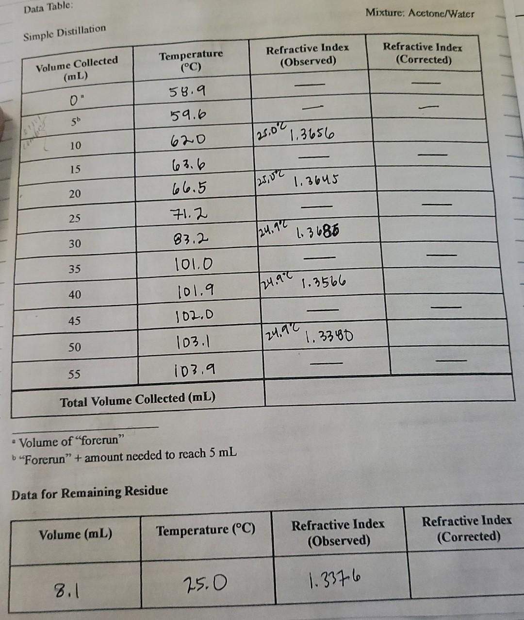 Solved Please explain and show how to set up a graph for | Chegg.com