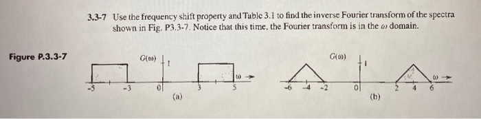 Solved 3.3-7 Use the frequency shift property and Table 3.1 | Chegg.com