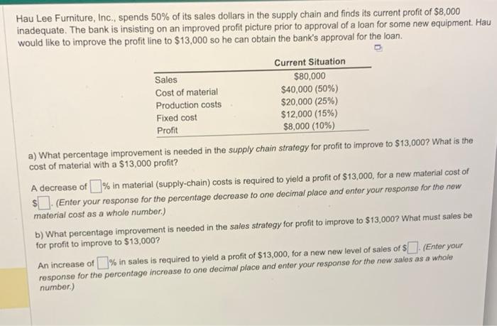 Solved Hau Lee Furniture, Inc., spends 50% of its sales | Chegg.com