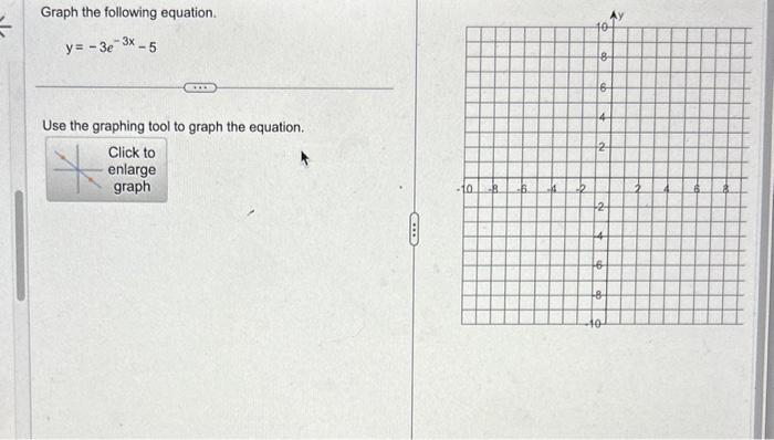 Solved Graph the following equation. y=−3e−3x−5 Use the | Chegg.com