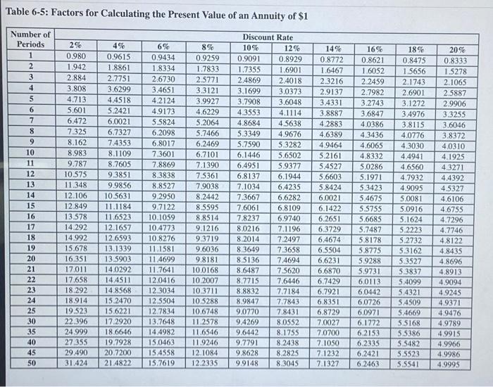 Solved Table 6-4: Factors for Calculating the Present Value | Chegg.com