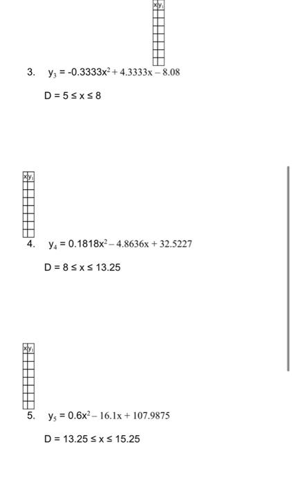 Solved Quadratic Approximations of Light Absorption Using a | Chegg.com