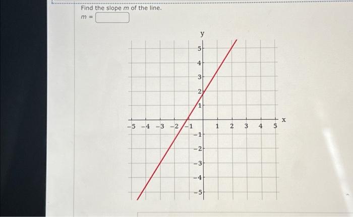 Solved Find the slope m of the line. m= | Chegg.com