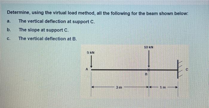 Solved Determine, using the virtual load method, all the | Chegg.com