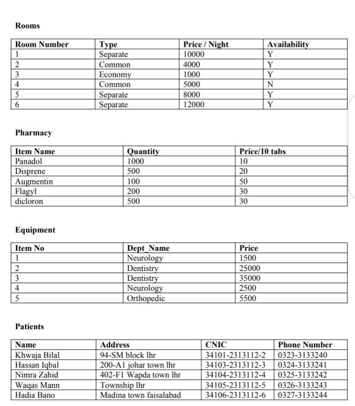 Solved Hospital Management System A hospital management | Chegg.com