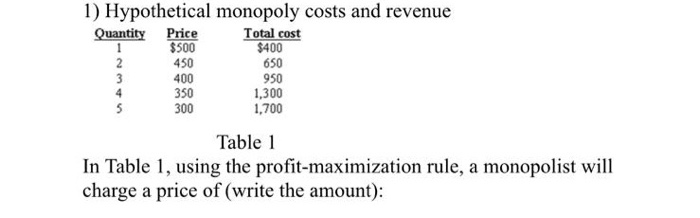 Solved 1) Hypothetical monopoly costs and revenue Quantity | Chegg.com
