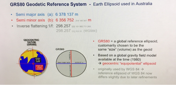 A. Radius of Curvature in the Prime Vertical Using | Chegg.com