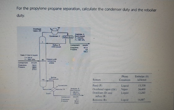 Solved For the propylene propane separation, calculate the | Chegg.com