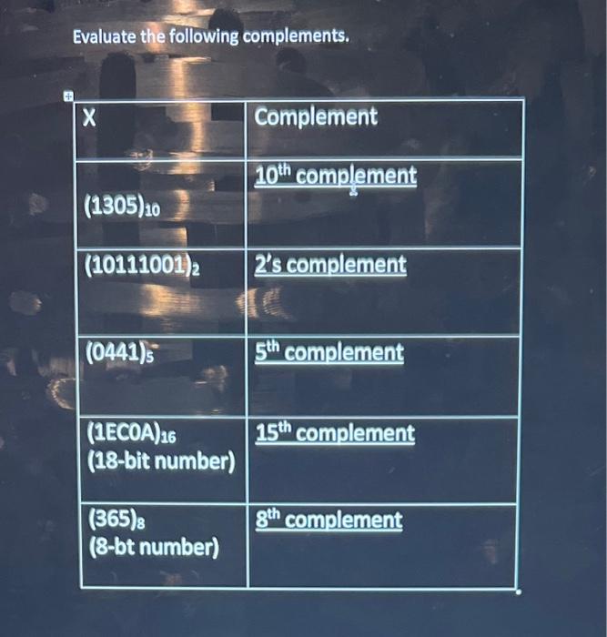 Solved Evaluate the following complements. | Chegg.com