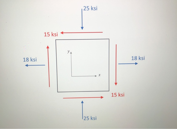Solved 25 ksi 15 ksi YA 18 ksi 18 ksi x 15 ksi 25 ksi For | Chegg.com