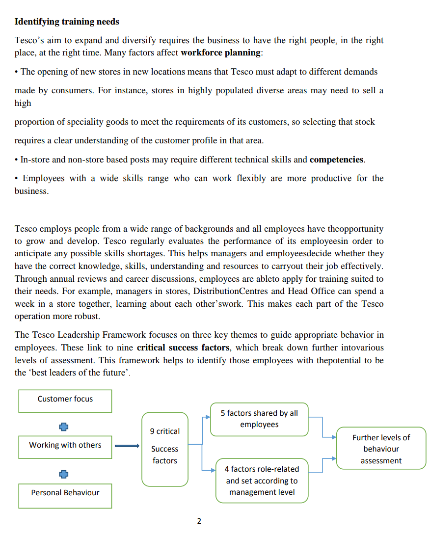 Solved How Training and Development Supports Business Growth | Chegg.com