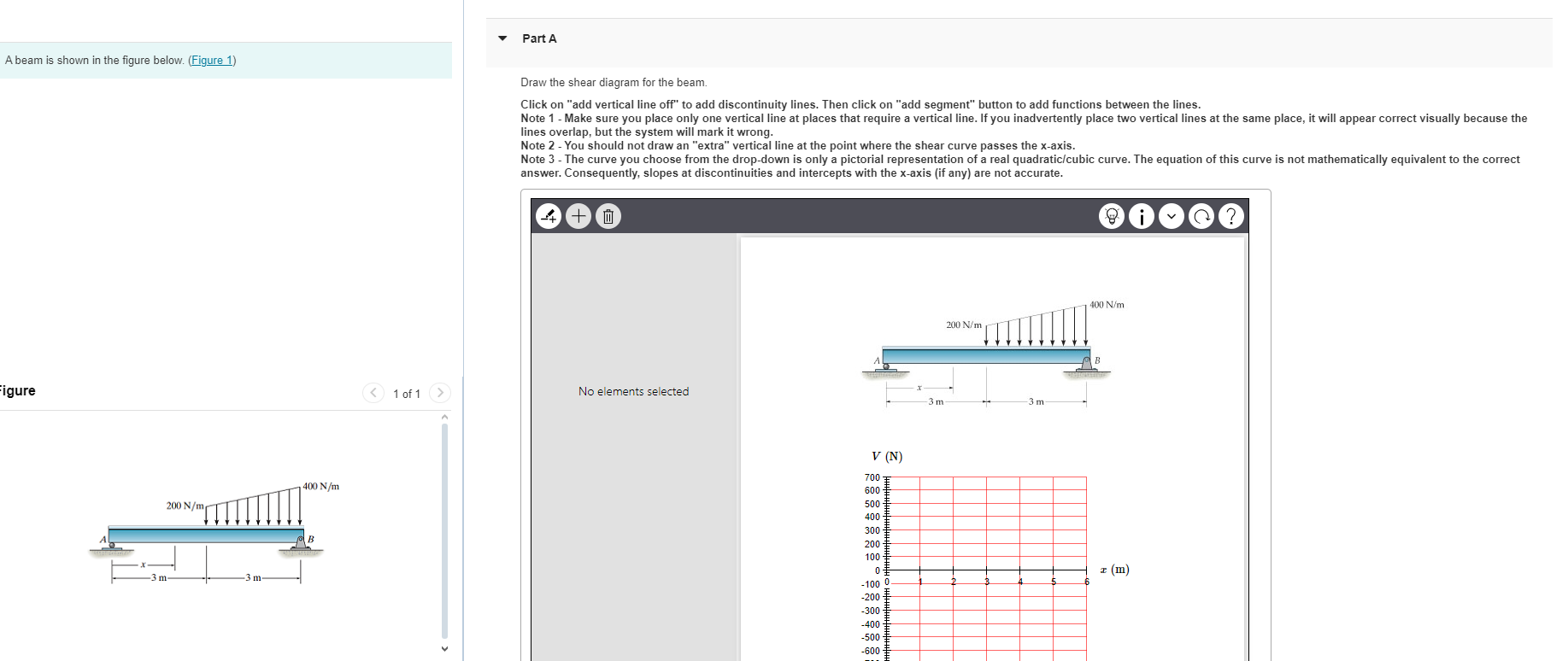 Solved Part AA beam is shown in the figure below. (Figure | Chegg.com