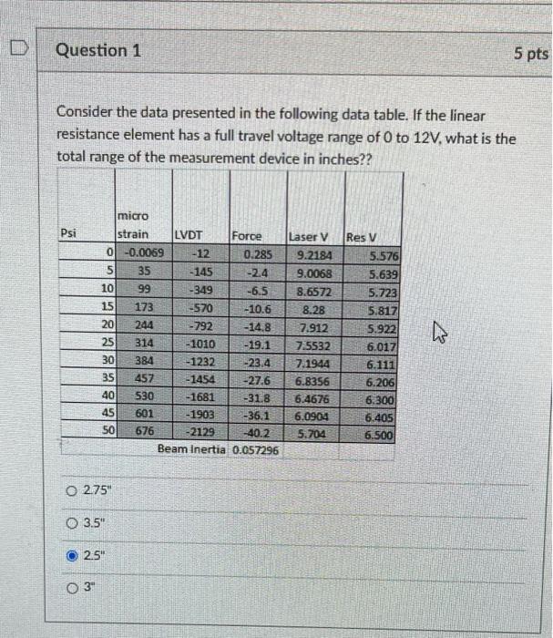Solved Consider the data presented in the following data | Chegg.com