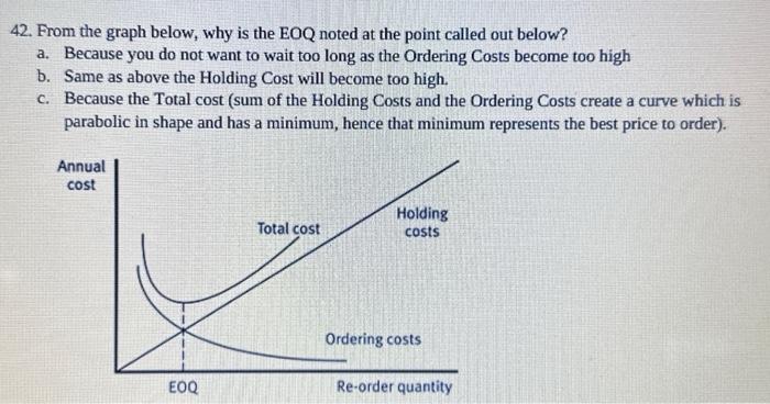 Solved 42. From the graph below, why is the EOQ noted at the | Chegg.com