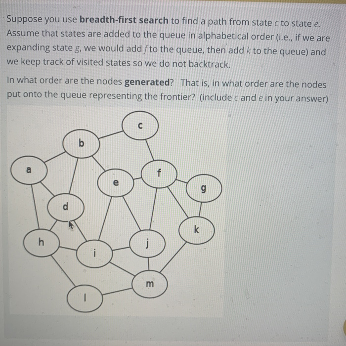 Solved Suppose you use breadth-first search to find a path | Chegg.com