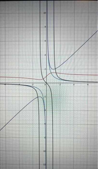 Solved I Need To Use The Concepts Of Continuity And Limits