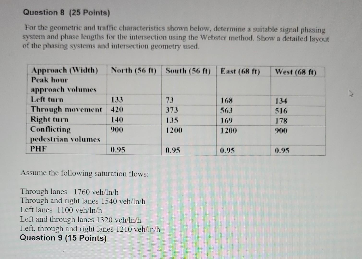 Solved For the geometric and traffic characteristics shown | Chegg.com