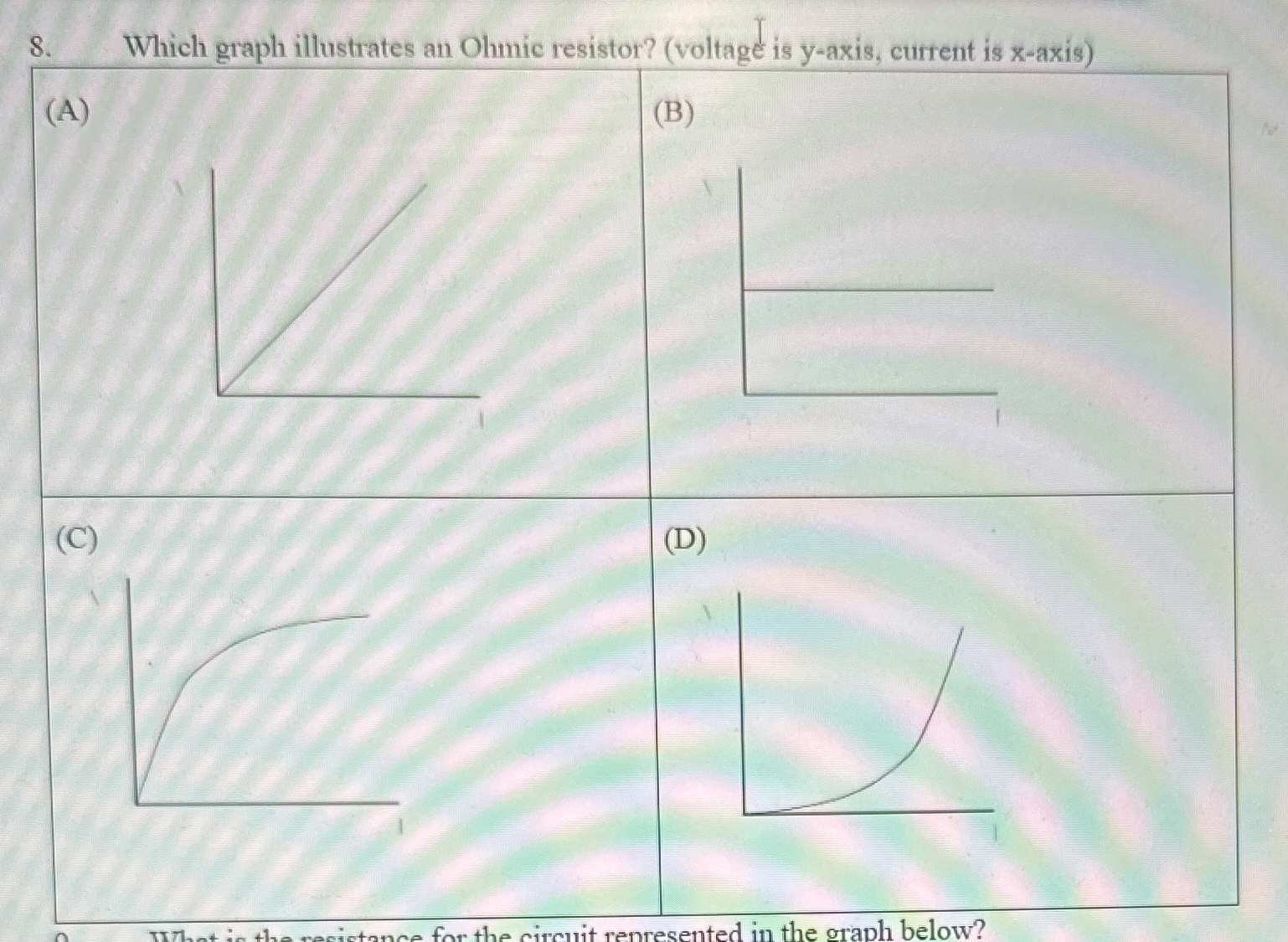 Solved Which graph illustrates an Ohmic resistor? (voltage | Chegg.com