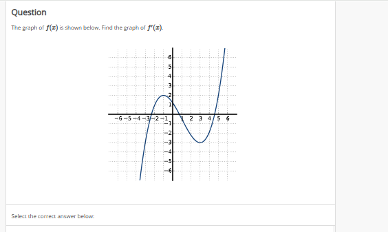 Solved QuestionThe graph of f(x) is ﻿shown below. Find the | Chegg.com