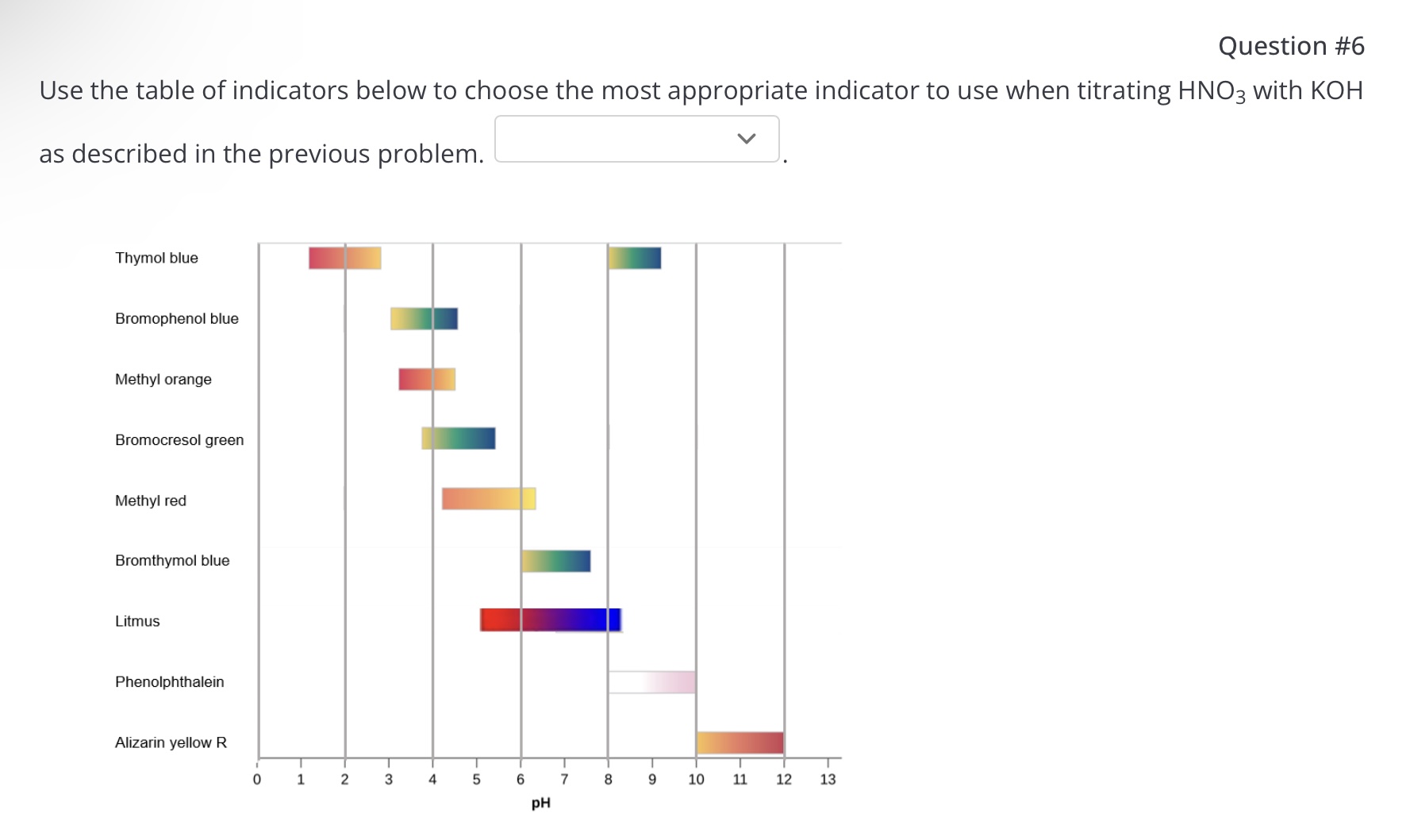Solved Question #6Use the table of indicators below to | Chegg.com